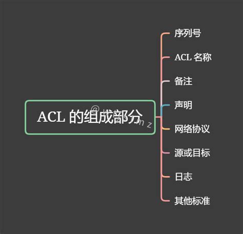 什么是访问控制列表acl? 腾讯云开发者社区 腾讯云 什么是访问控制列表acl? 腾讯云开发者社区 腾讯云