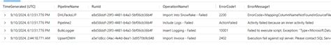 diagnostics in azure data factory leveraging user properties and kql