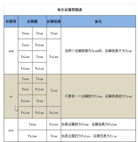 Python Input函数与运算符用input语句输入数值a和b 用print输出cab Csdn博客