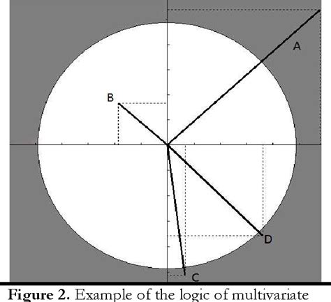 Table 1 From A Primer On Multivariate Analysis Of Variance Manova For Behavioral Scientists