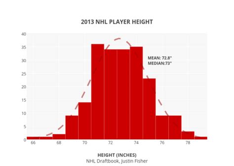 3d Graphing And Maps For Excel R Python And Matlab Gender And Jobs A 3d