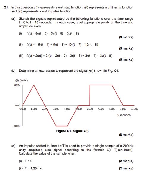 Solved Q In This Question U T Represents A Unit Step Chegg Com