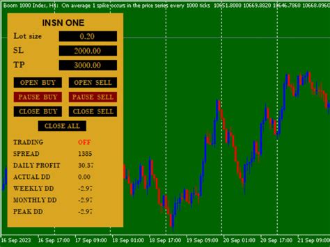 A Complete Mt4mt5 Expert Advisor Ea Upwork