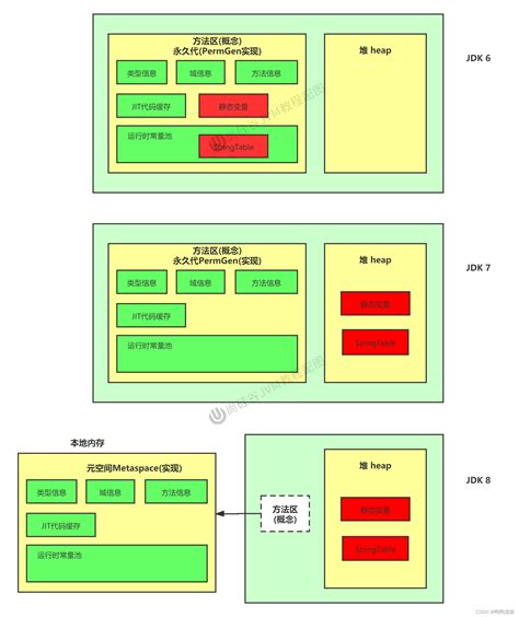 java jvm之stringtable java stringtable csdn博客