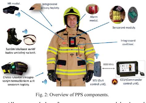 figure 8 from smart firefighter protective suit functional blocks and