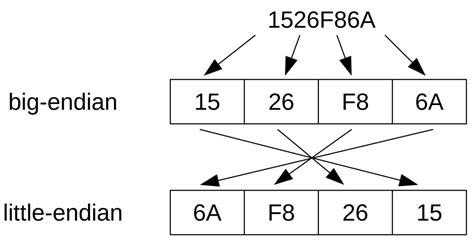How To Calculate And Verify A Hash Of A Block Blockchain Academy