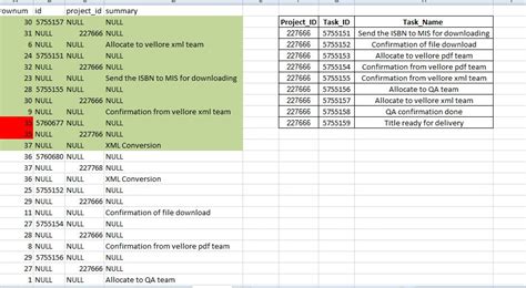 How To Convert Rows Into Columns In Sql Server Stack Overflow