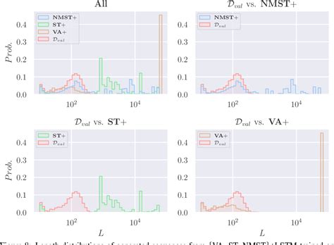Figure 1 From A Non Monotonic Self Terminating Language Model