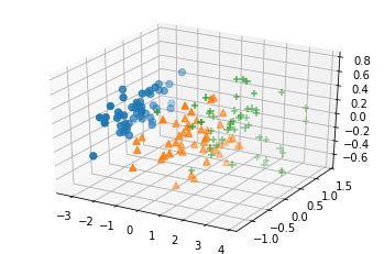 scikit learn 主成分分析PCA Tech Introduction