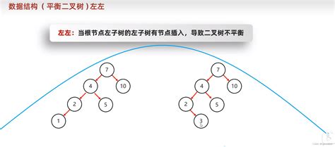 Java基础中一些重要的东西8 泛型、数据结构树 、set 等 Csdn博客