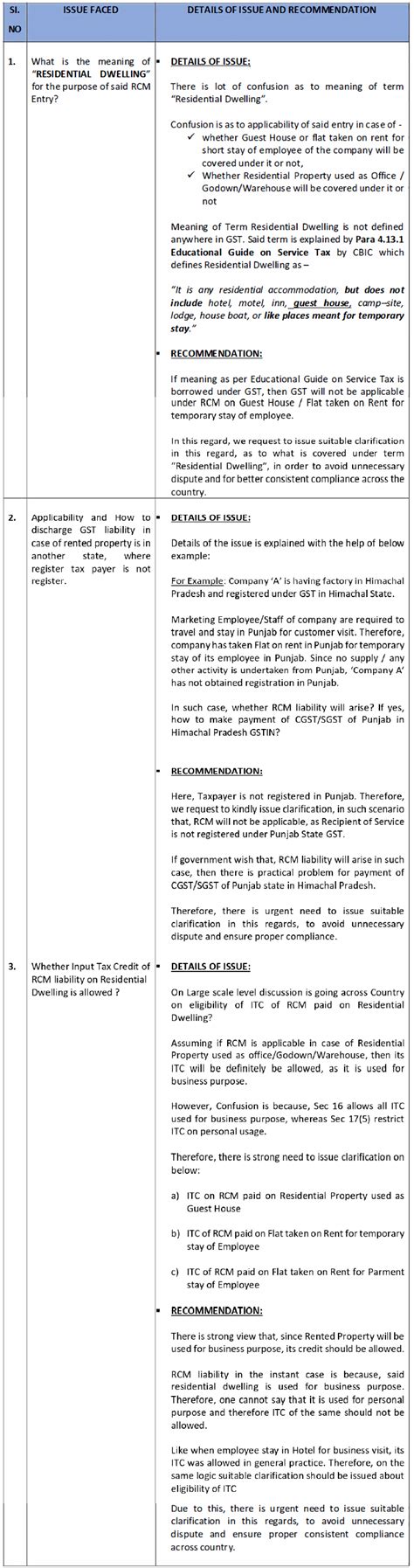Tax Practitioners Representation On Rcm Levy On Residential Property And Gta Declaration