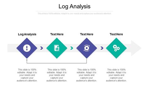 Log Analysis Ppt Powerpoint Presentation Slides Shapes Cpb