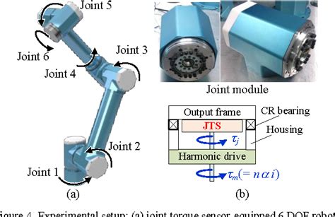 Figure From Torque Control Based Sensorless Hand Guiding For Direct Robot Teaching Semantic