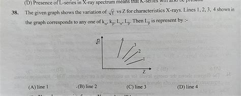 the given graph shows the variation of f vs z for characteristics x rays