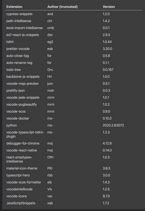 Typescript Language Service Died · Issue 90627 · Microsoftvscode · Github