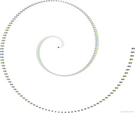 【matlab程序】matlab画螺旋图 旋转图 matlab螺旋线怎么画 csdn博客