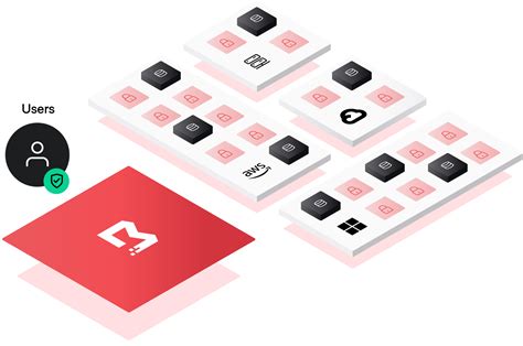 Github Hashicorpboundary Boundary Enables Identity Based Access