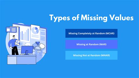 6 Most Popular Techniques For Handling Missing Values In Machine