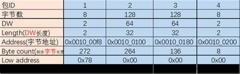 Pcie协议（一） Jenson的fpga 博客园