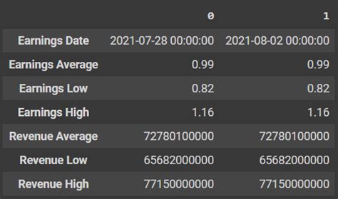 Create Financial Dataset Using Yahoo Finance Python Analytics Vidhya