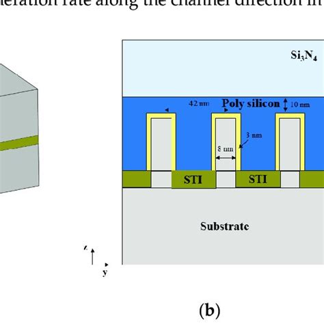Pdf Hot Carrier Injection Reliability In Nanoscale Field Effect Transistors Modeling And
