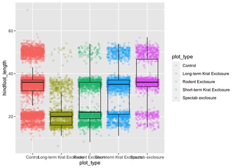 Intro To R Via `ggplot2` Arcadia Science Computational Training