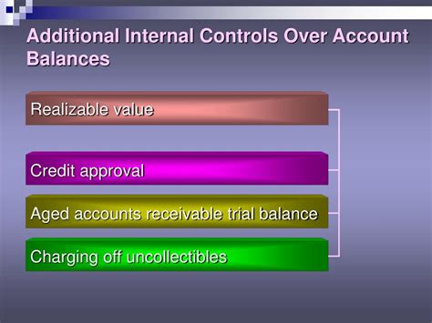 Ppt Audit Of The Sales And Collection Cycle Tests Of Controls And