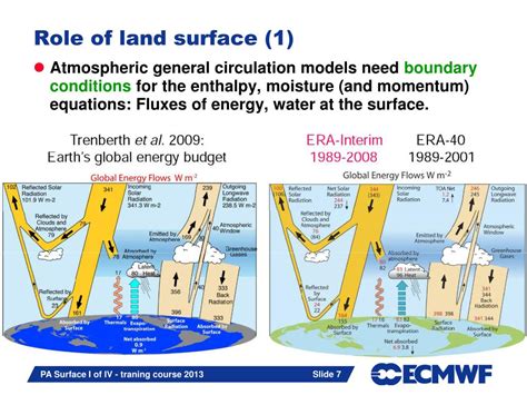 Ppt Parameterization Of Land Surface Processes In Nwp Powerpoint