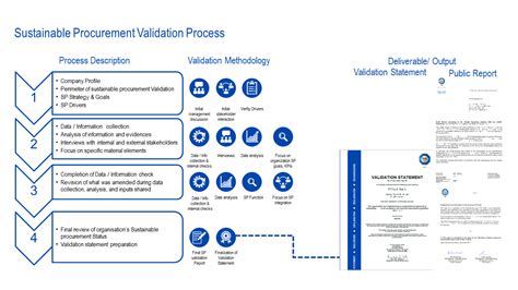 Iso 20400 Sustainable Procurement Validation Services TÜv SÜd In