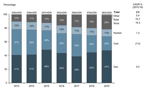 Managing Transitions Lessons From Ercot L E K Consulting