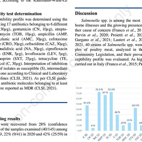 Phenotypic Resistance Download Scientific Diagram