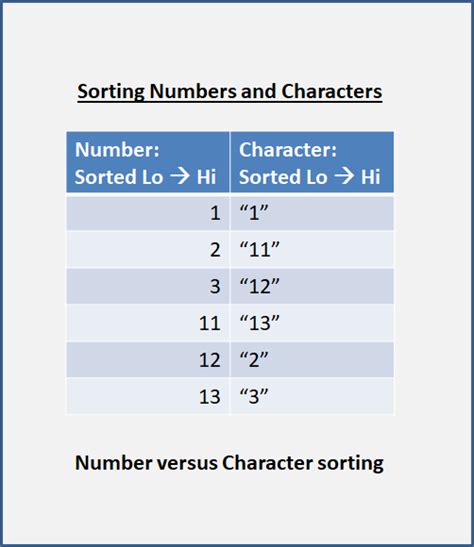 Inappropriate Data Types SQL Smells Duhallow Grey Geek