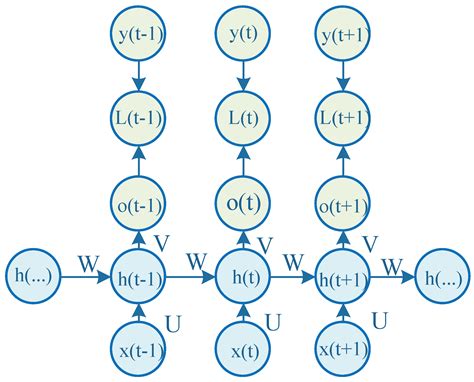 Convolution And Long Short Term Memory Hybrid Deep Neural Networks For