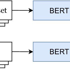 The Structure For A HMC Model And B Emotion Detection Model Download Scientific Diagram
