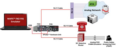 Gls Fxofxs Simulation And Testing Solution Newsletter