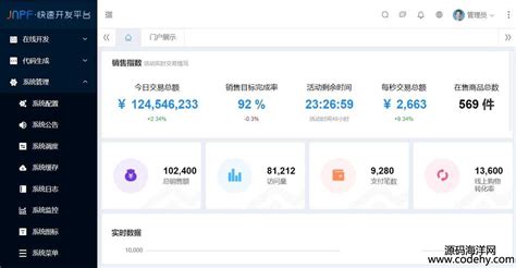 4036 jnpf出java企业版，带文档，大屏，敏捷开发 源码海洋网