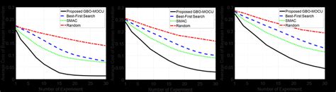 The Average Cost Of Bayesian Intervention For Synthetic Boolean