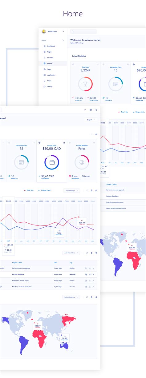 Showcase And Discover Creative Work On The Worlds Leading Online Platform For Creative