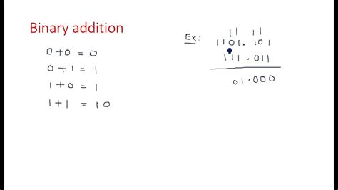 binary addition and subtraction multiplication and division stld
