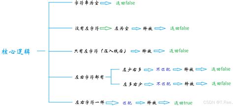 【数据结构】 栈和队列相关面试题 qt 队列、栈、链表相关面试题 csdn博客