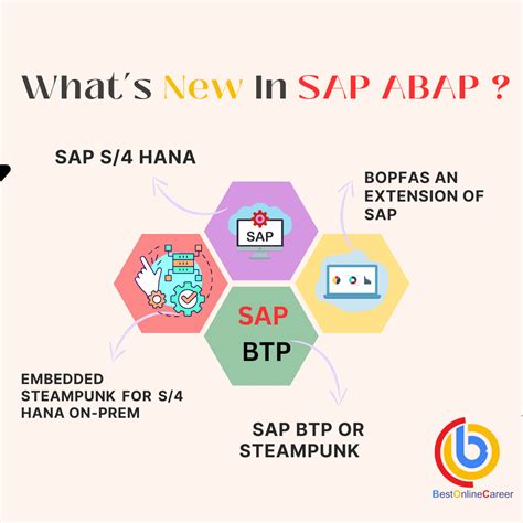 A Master In Sap Abap Course With Sap Abp Tutorials Enhances Your Skills For Success In The