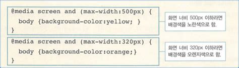 Html Layout