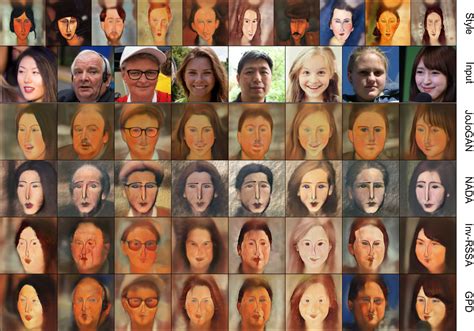 Figure 1 From Few Shot Face Image Translation Via Gan Prior