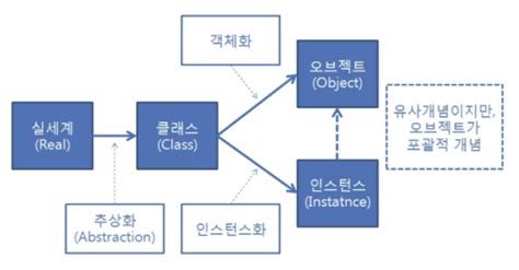 Java 클래스 객체 인스턴스 ggggraceful