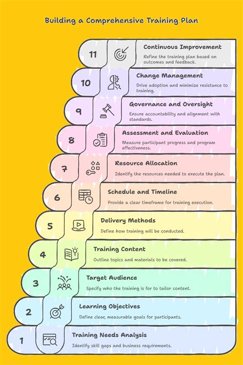 Trainingplan Learninganddevelopment Corporatetraining Upskilling