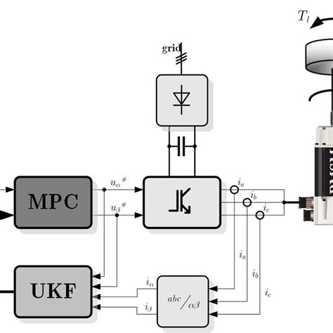 Control System Scheme Download Scientific Diagram