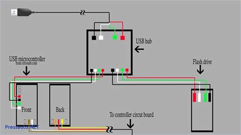 Video To Hdmi Schematic My Wiring DIagram