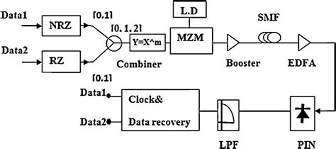 Simulation Set Up For Electrical Configuration Download Scientific Diagram