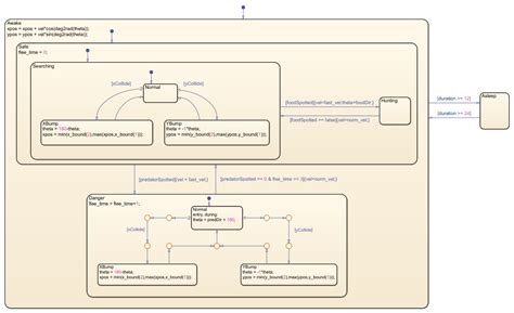 Stateflow Programmatic Interface Matlab And Simulink