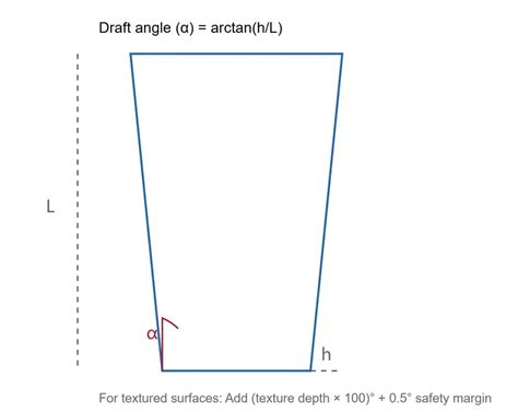 Mastering Injection Molding Draft Angle Avoid Costly Mistakes